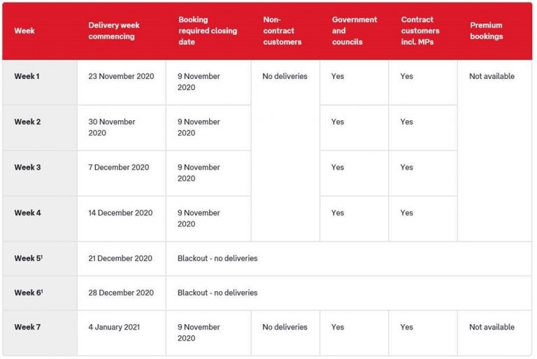Changes to Unaddressed Mail during peak – Markis | Data, Mail & Print